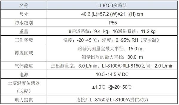 土壤碳通量自动测量系统 - 中科技达-你身边的气象专家